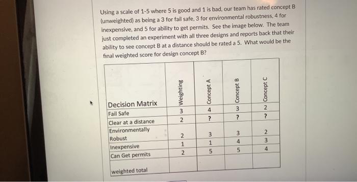 Solved Using a scale of 1-5 where 5 is good and 1 is bad, | Chegg.com