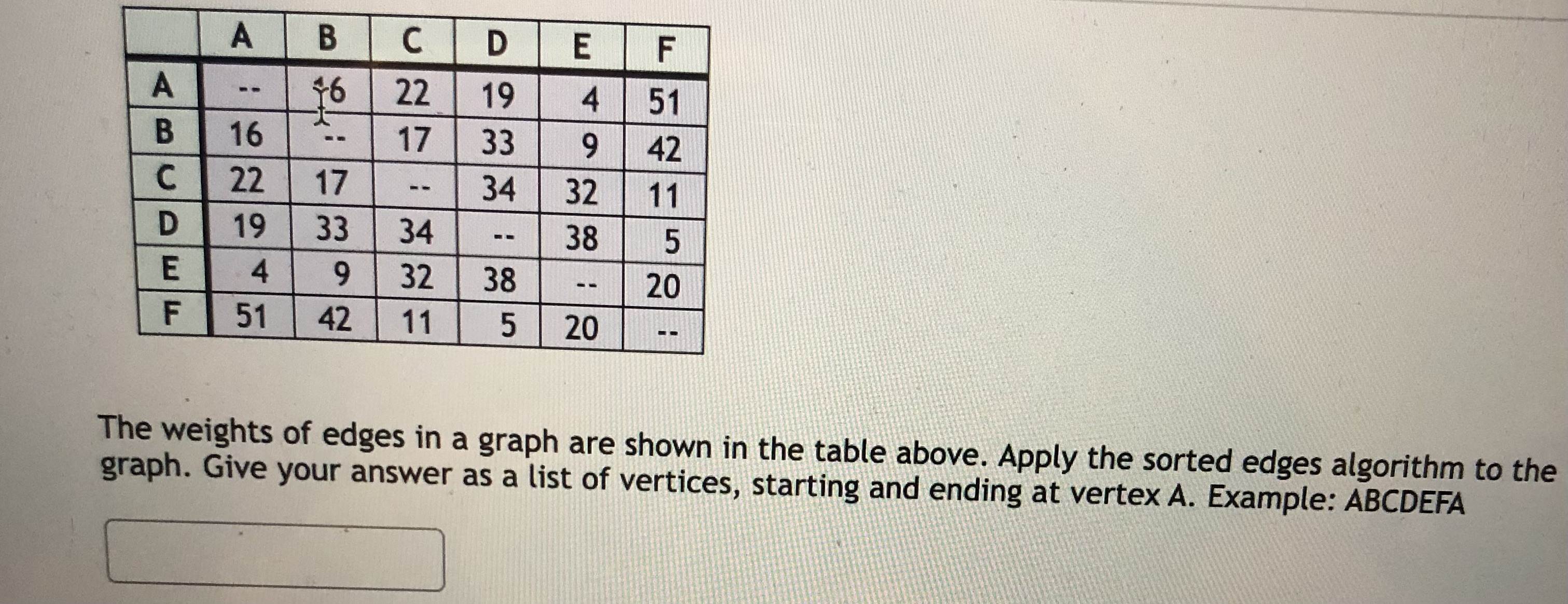 Solved The weights of edges in a graph are shown in the | Chegg.com