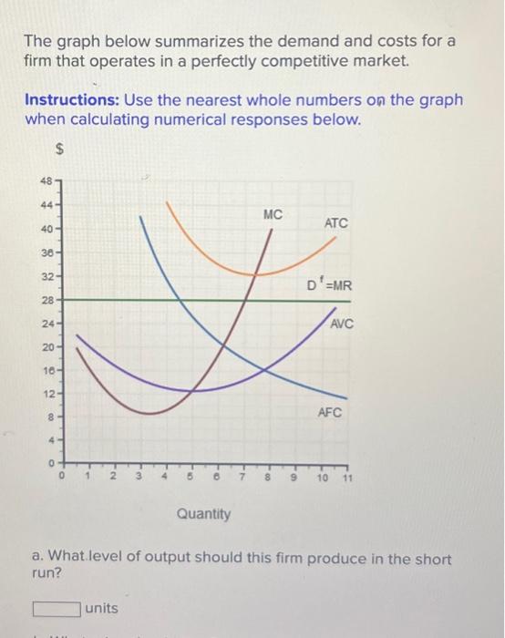Solved The graph below summarizes the demand and costs for a | Chegg.com