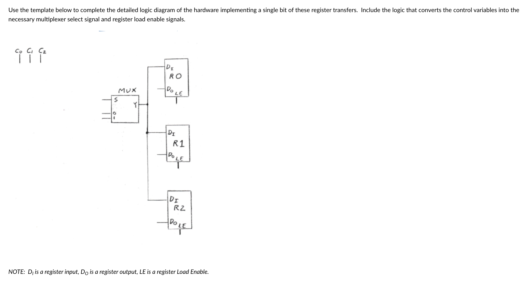 [Solved]: The inputs of three registers R0, R1, and R2 are