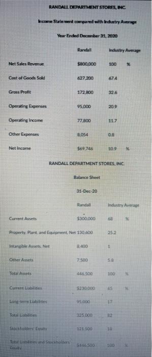 Solved RANDALL DEPARTMENT STORES, INC Income Statement | Chegg.com