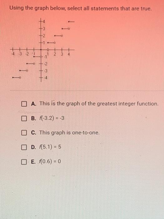 Solved Using the graph below, select all statements that are | Chegg.com