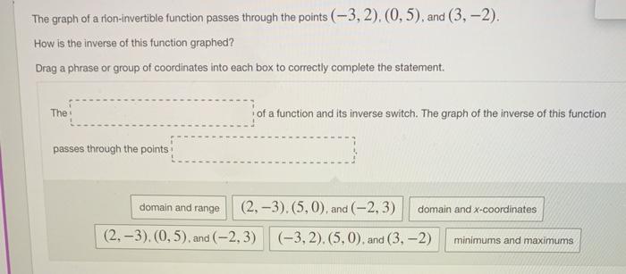 Solved The graph of a rion-invertible function passes | Chegg.com