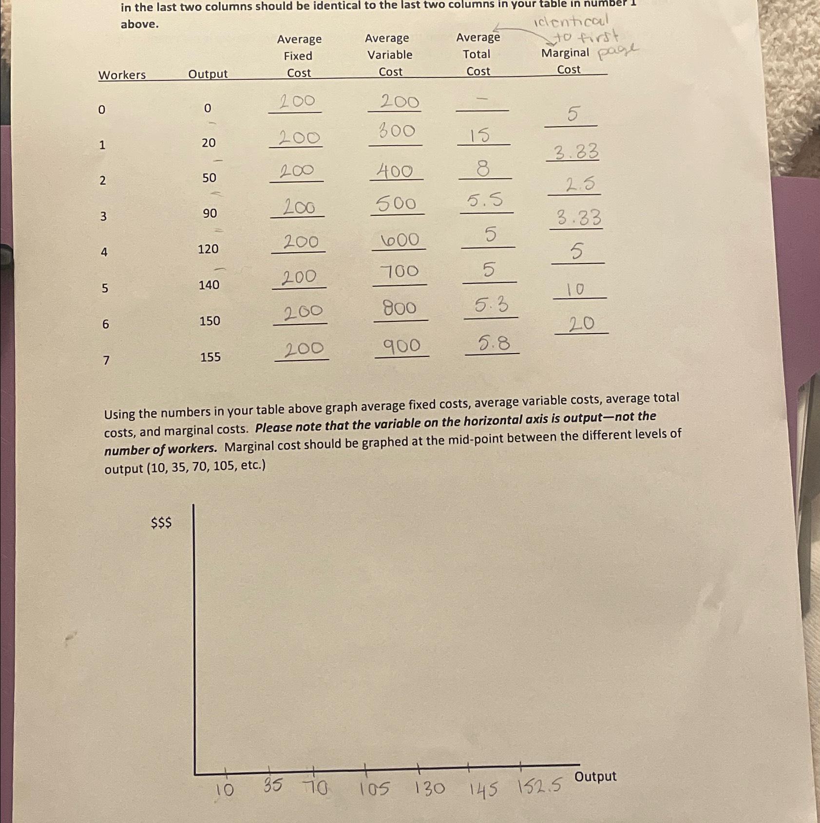 Solved Using the numbers in your table above graph average | Chegg.com