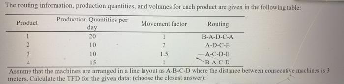 Solved The routing information, production quantities, and | Chegg.com