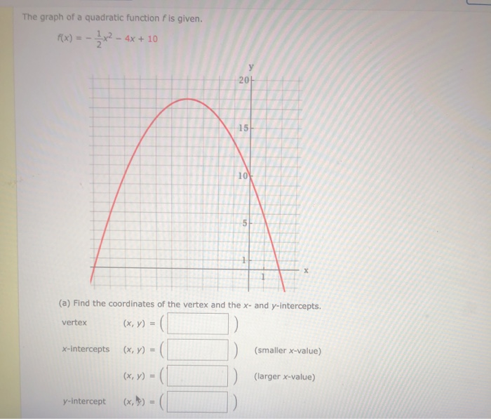Solved The graph of a quadratic function fis given. f(x) - | Chegg.com