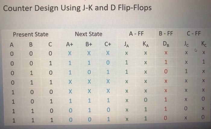 Solved 4. Draw the designed circuit diagram of the counter | Chegg.com