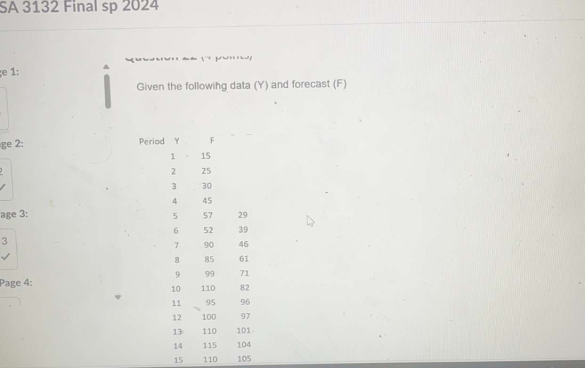 Solved SA 3132 ﻿Final sp 2024e 1:Given the following data ) | Chegg.com