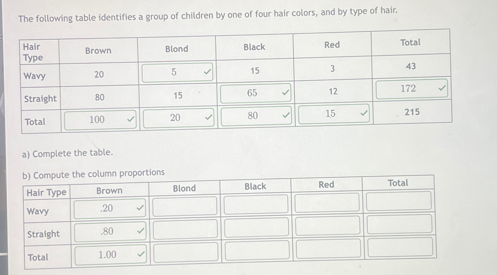 Solved The following table identifies a group of children by | Chegg.com