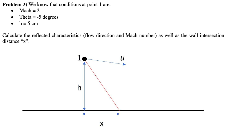Solved Conditions at point 1: Mach = 2, ﻿Theta =-5 ﻿degrees, | Chegg.com