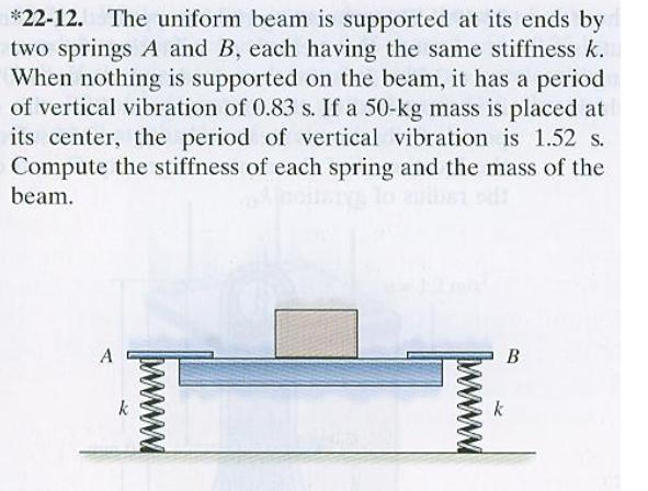 Solved The uniform beam is supported at its ends by two | Chegg.com Solved The uniform beam is supported at its ends by two | Chegg.com