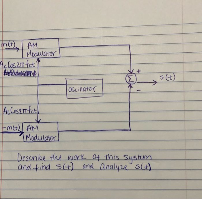 Solved MH) AM Modulator A clos 21 fet S(+) Oscillator AcCosa | Chegg.com