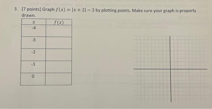 Solved 3. [7 points] Graph f(x)=∣x+2∣−3 by plotting points. | Chegg.com