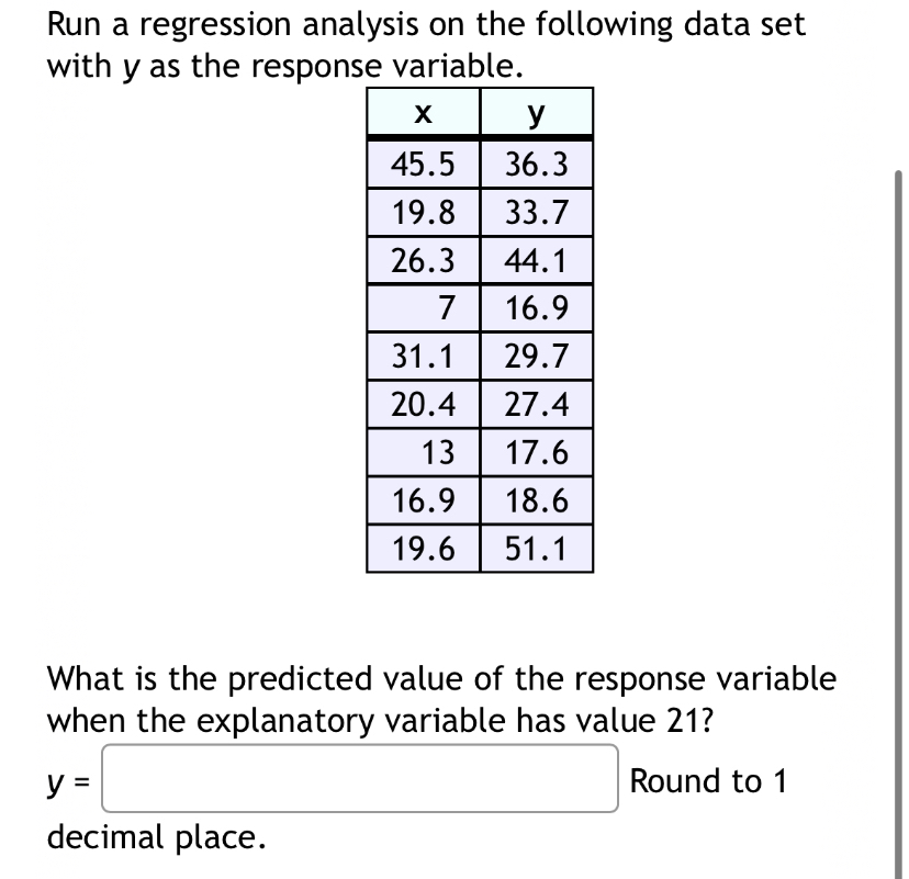 Solved Run a regression analysis on the following data set | Chegg.com
