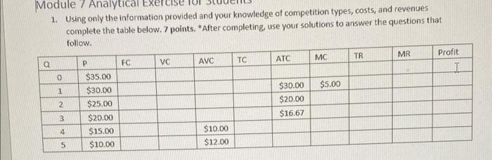 Solved 1. Using only the information provided and your | Chegg.com