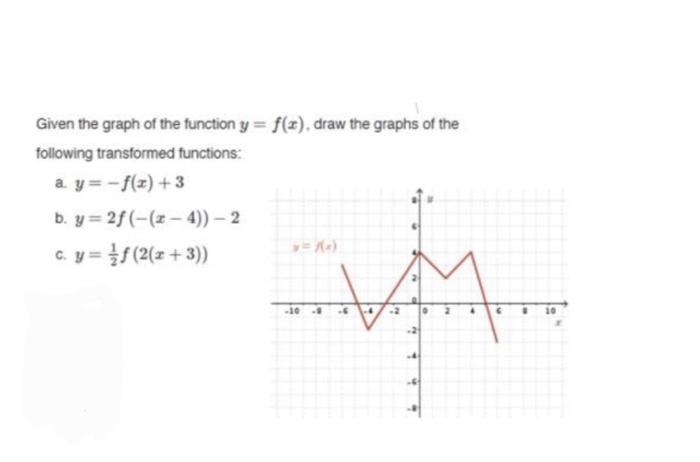 Solved Given the graph of the function y=f(x), draw the | Chegg.com