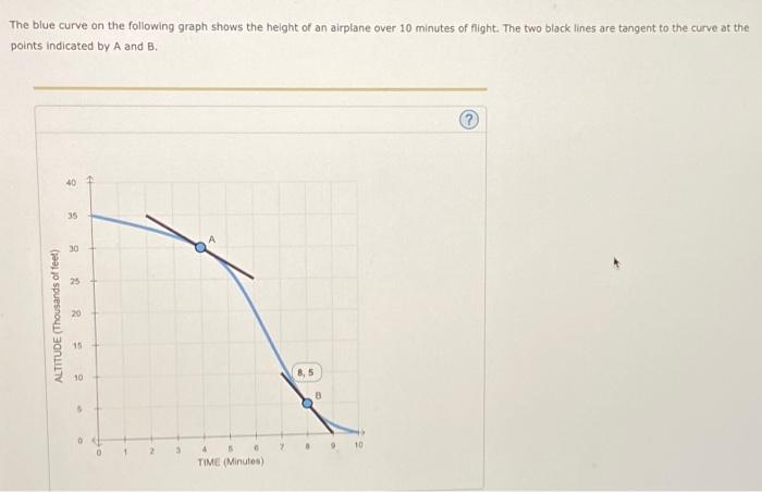 Solved The blue curve on the following graph shows the | Chegg.com