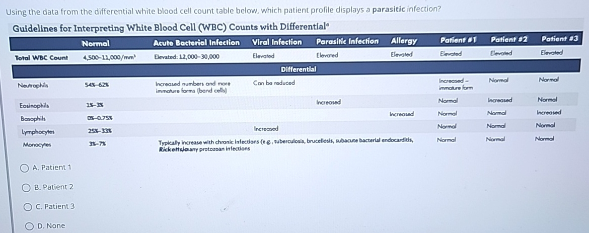 Solved Using the data from the differential white blood cell | Chegg.com