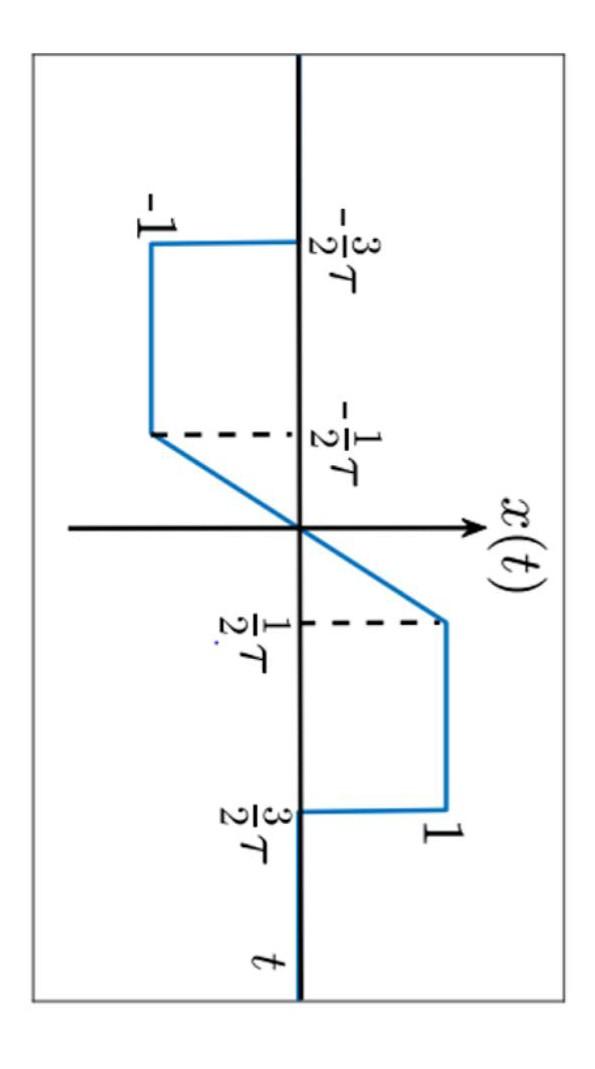 Solved 6 points Using Fourier transform shortcut, find the | Chegg.com