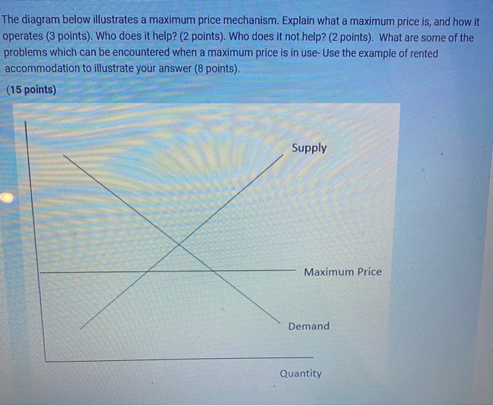 Solved The diagram below illustrates a maximum price | Chegg.com