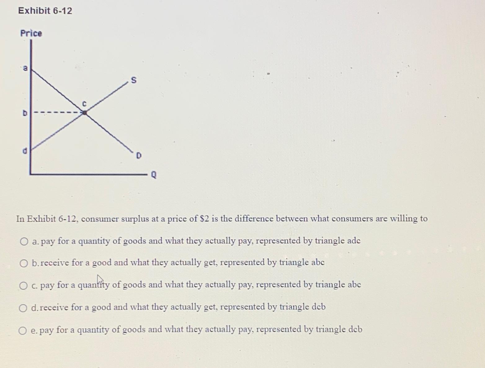 Solved Exhibit 6-12In Exhibit 6-12, ﻿consumer surplus at a | Chegg.com