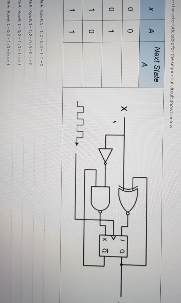 Solved e characteristic table for the sequential circuit | Chegg.com