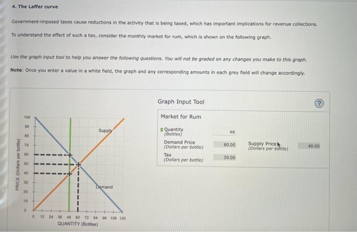 Solved 4. The Laffer curve Government-imposed taxes cause | Chegg.com