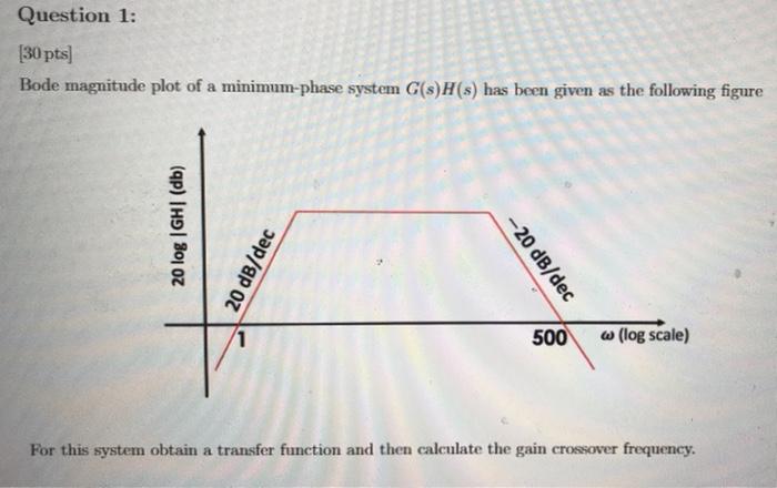 Solved Question 1: [30 pts) Bode magnitude plot of a | Chegg.com