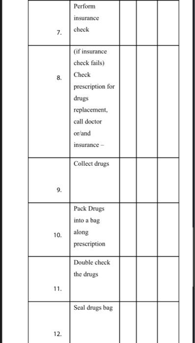 Solved S# Activity VA BVA NVA Collect prescription and | Chegg.com