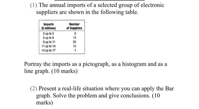 Solved Present a real-life situation where you can apply the | Chegg.com