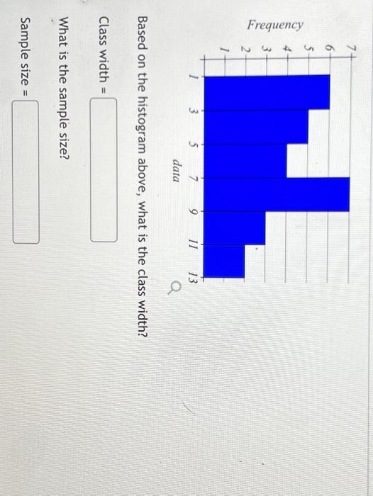 Solved Based on the histogram above, what is the class | Chegg.com