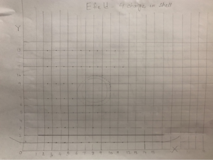 Solved Efield 4 charge shell Y 13 19 1 2 3 4 5 6 7 27 to | Chegg.com