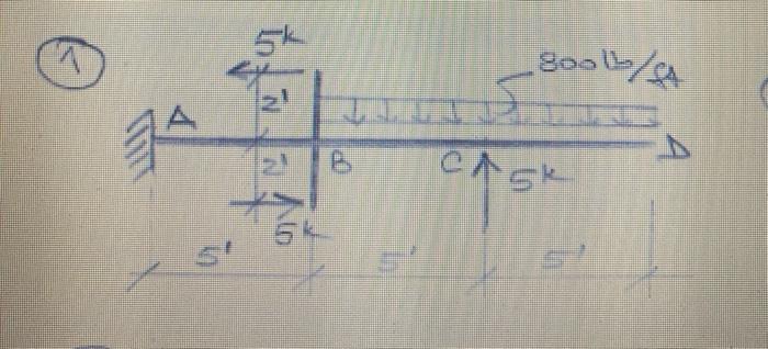 Solved Calculate reactions Draw the shear and moment | Chegg.com