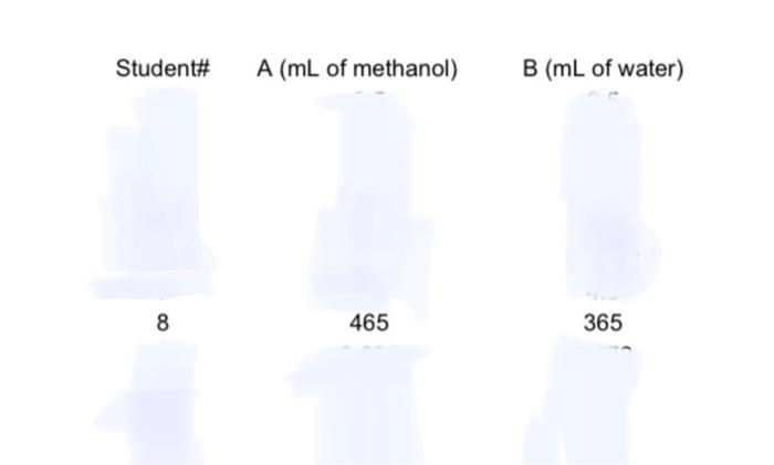 Solved Boiling Point Diagram For the System Methanol and | Chegg.com