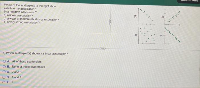 Solved Which of the scatterplots to the right show a) little | Chegg.com