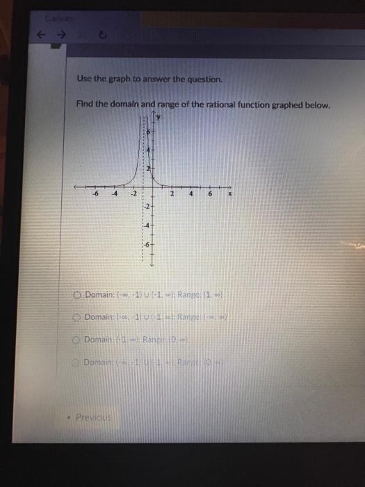 Solved Use the graph to answer the question. Find the domain | Chegg.com