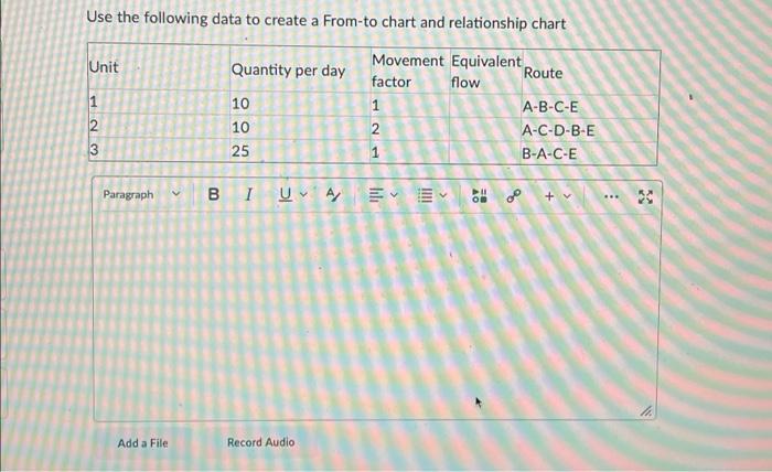 Solved Use the following data to create a From-to chart and | Chegg.com