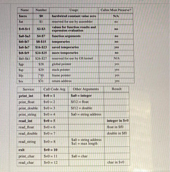 The following two tables are for 32 MIPS integer | Chegg.com