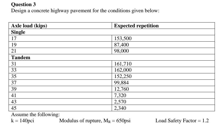 Solved Question 3 Design a concrete highway pavement for the | Chegg.com