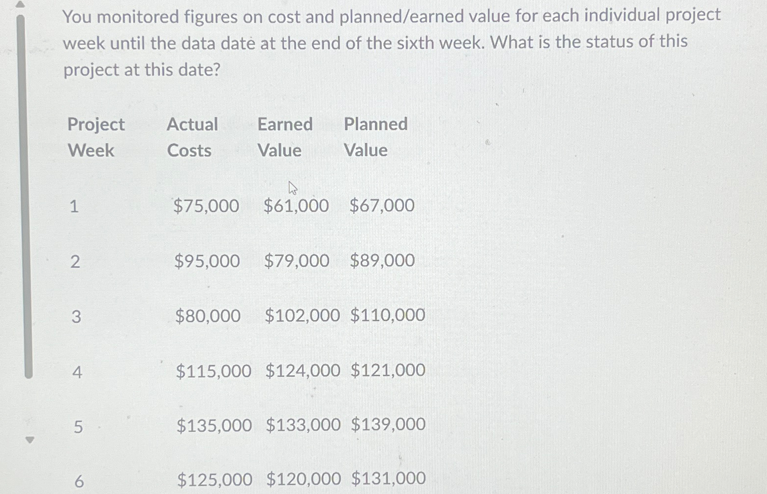 Solved You monitored figures on cost and planned/earned | Chegg.com