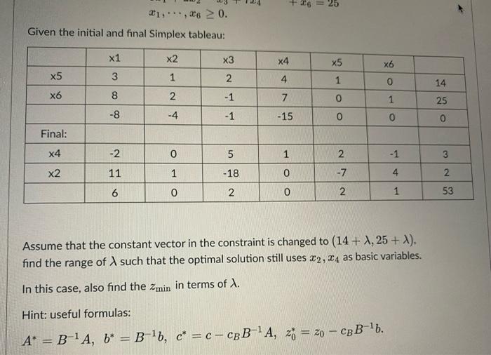Solved Consider the linear programming problem: Minimizing z | Chegg.com