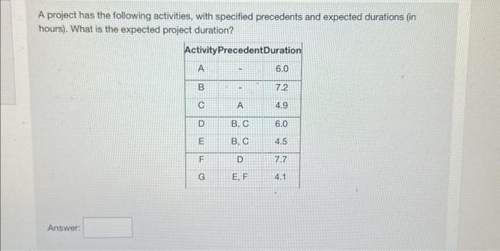 Solved A project has the following activities, with | Chegg.com
