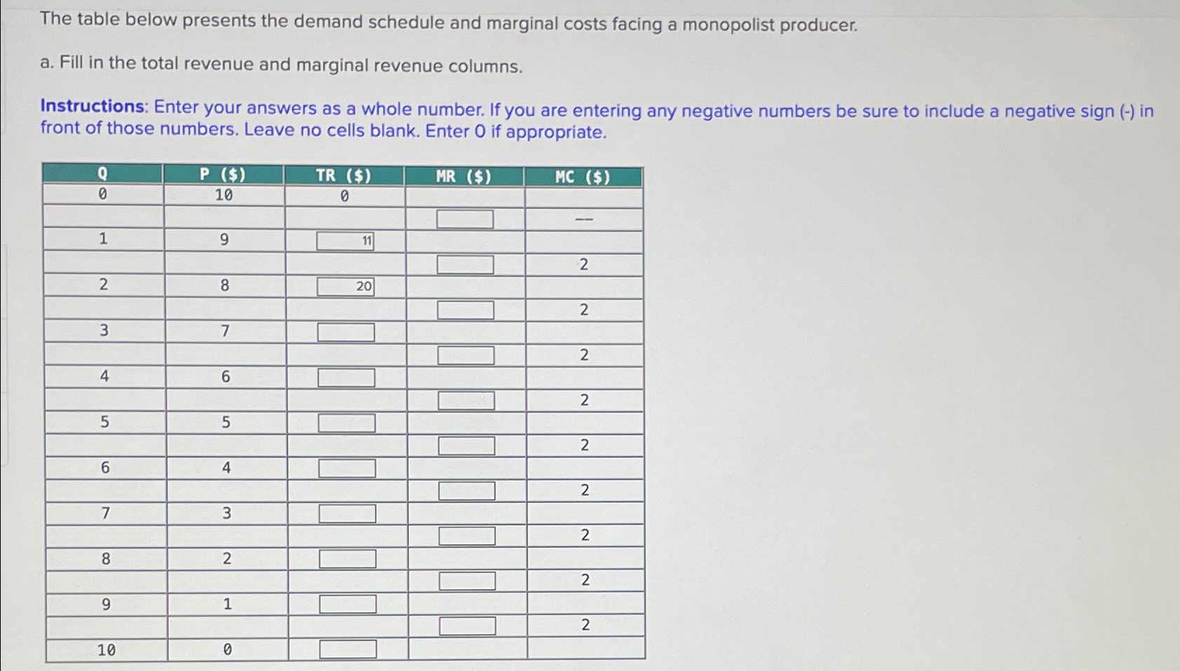 Solved The table below presents the demand schedule and | Chegg.com
