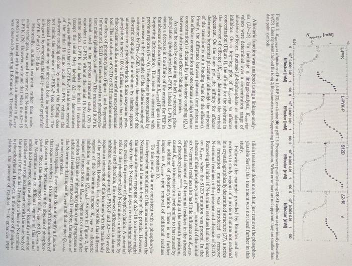 Solved Propose an experiment that could "rescue" the | Chegg.com