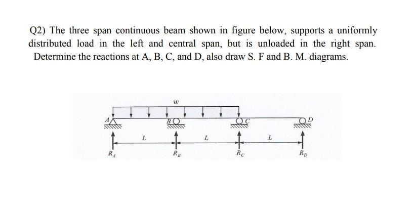 Solved Q2) The three span continuous beam shown in figure | Chegg.com