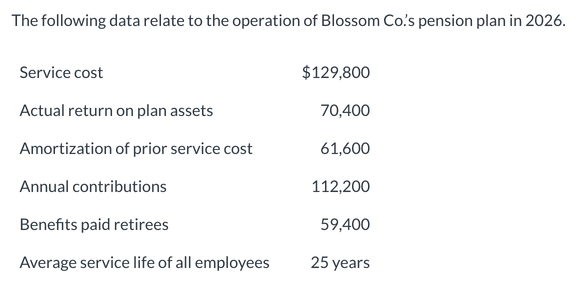 Solved The pension worksheet for 2025 ﻿is presented | Chegg.com