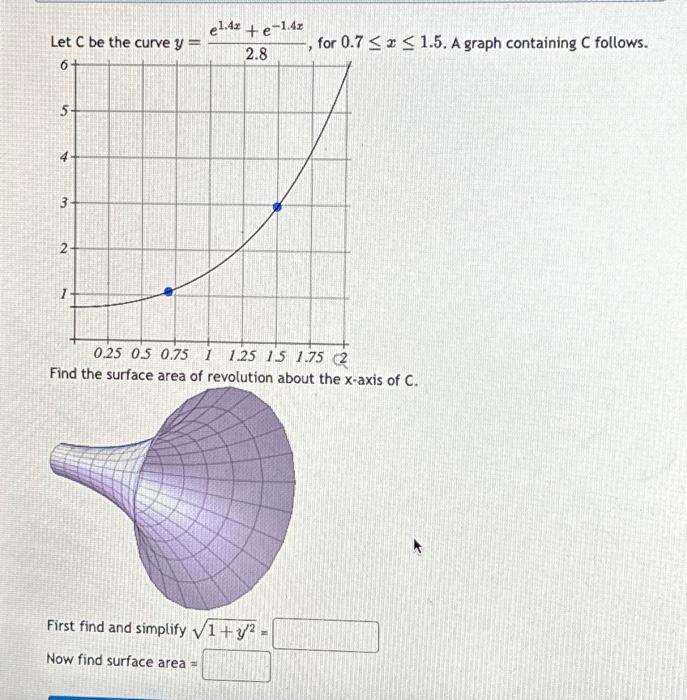 Solved Let C be the curve y= 6 5- 4 3 2 1 el.42 +e-1.42 2.8 | Chegg.com