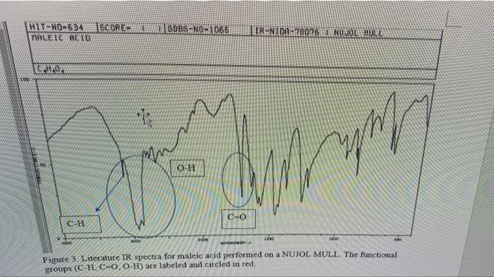 Solved what makes the differences of IR spectra in maleic | Chegg.com