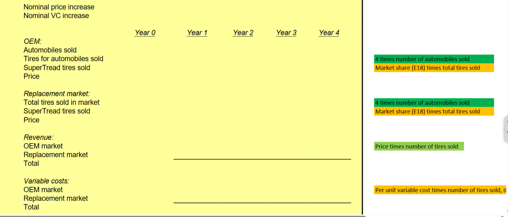 Nominal price increase Nominal VC increase OEM: | Chegg.com