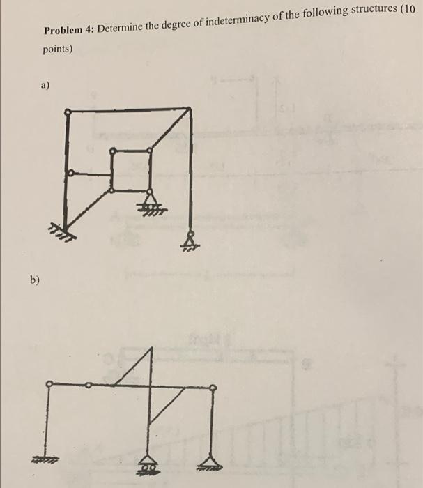 Solved Problem 4: Determine the degree of indeterminacy of | Chegg.com
